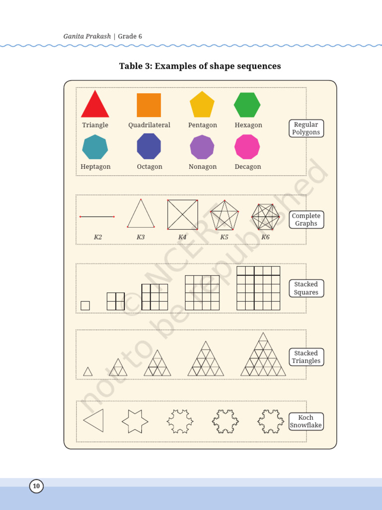 Grade 6 Shape Sequences Examples | PDF