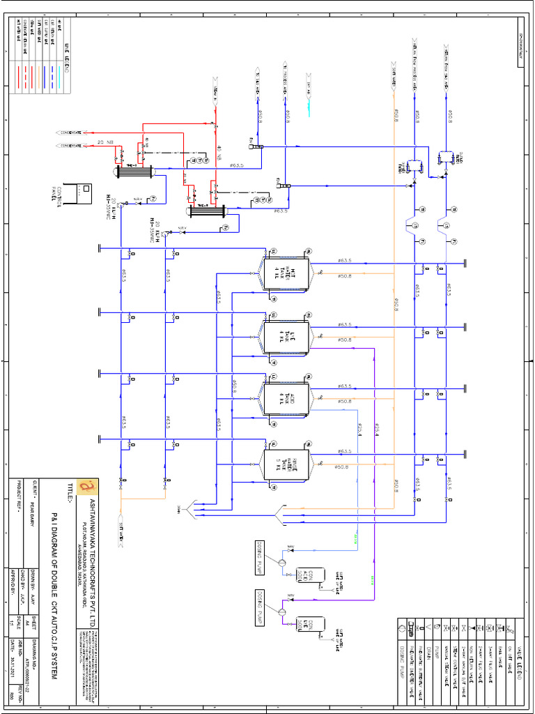 Double CKT Auto Cip System | PDF