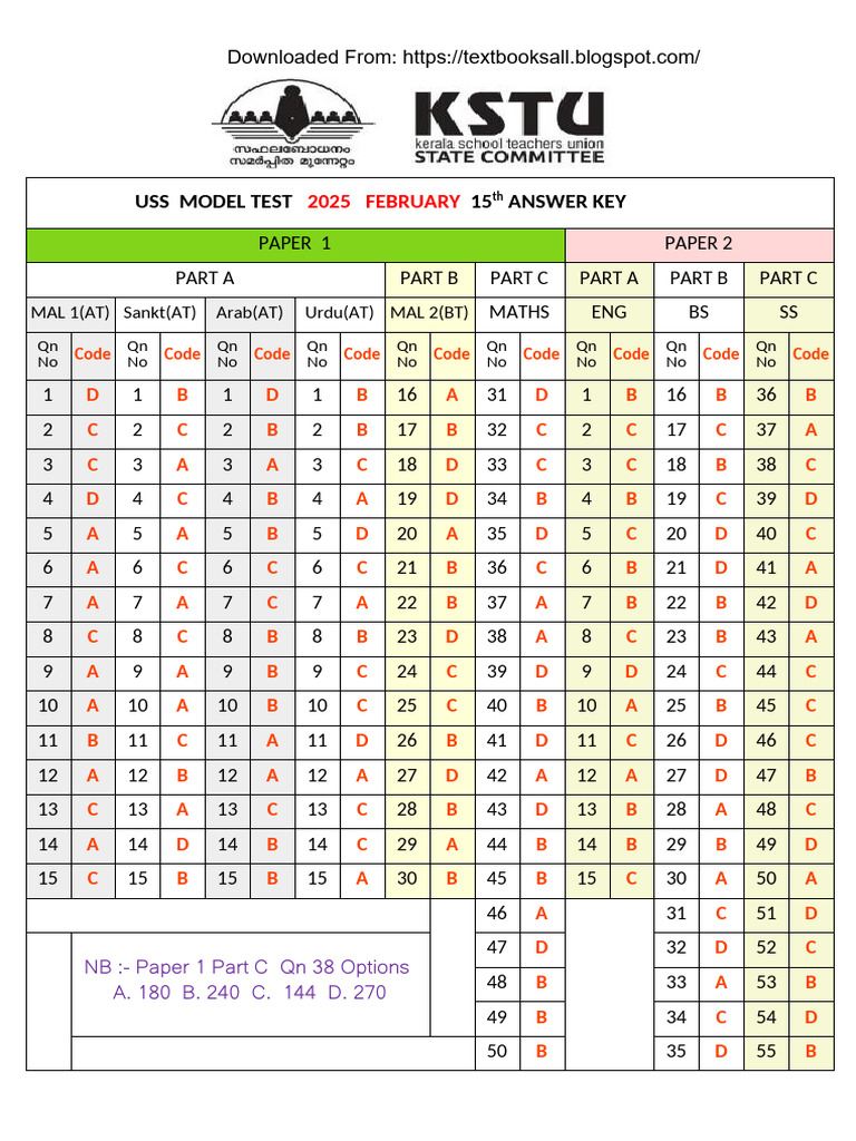 USS 2025 KSTU Answer Key@Textbooks All | PDF