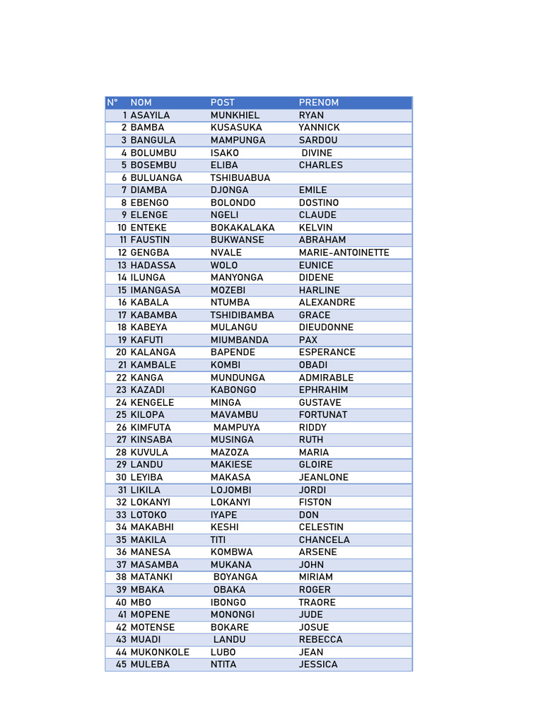 List of Names and Positions | PDF