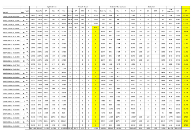 Salary Breakdown and Deductions Report | PDF