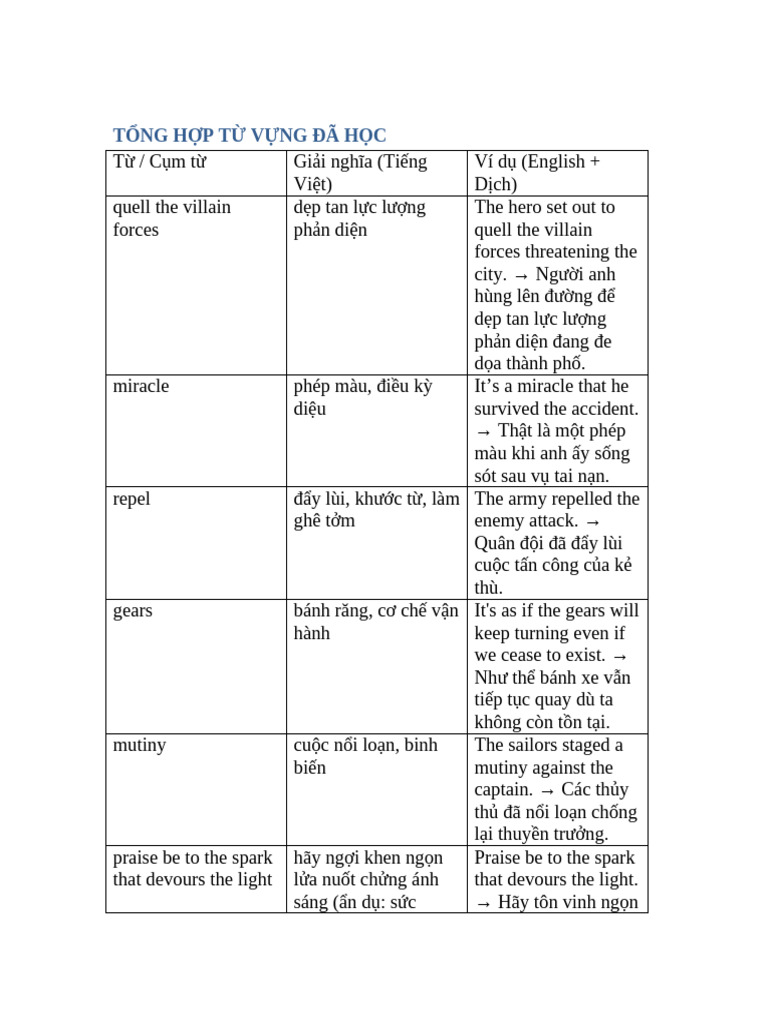 Tong Hop Tu Vung Da Hoc | PDF