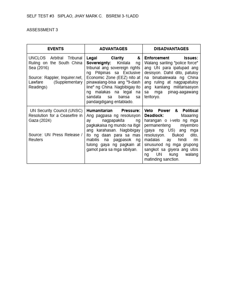 Siplao, Jhay Mark C. Assessment 3 | PDF