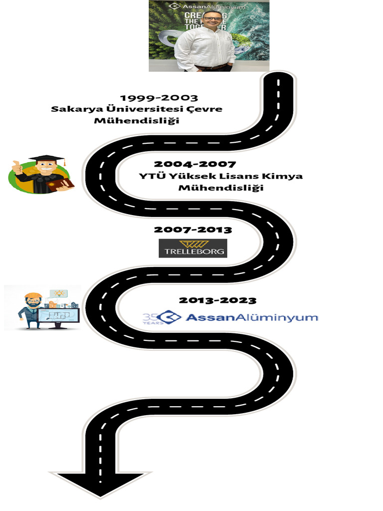 Purple Colorful Modern Roadmap Timeline Infographic | PDF