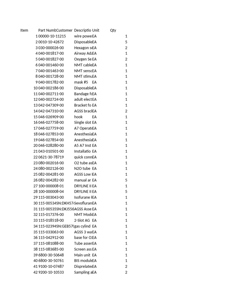 Medical Equipment Parts Inventory List | PDF