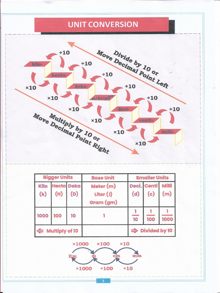 Unit Conversion Notes | PDF