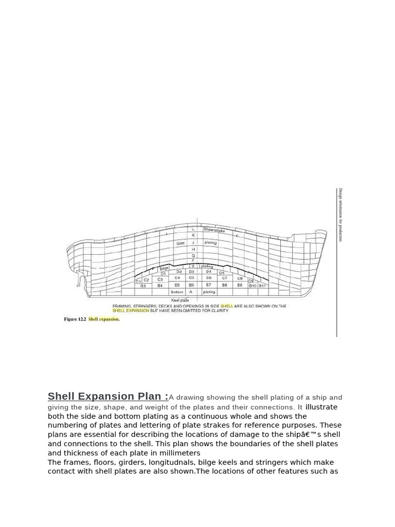 Shell Expansion Plan | PDF