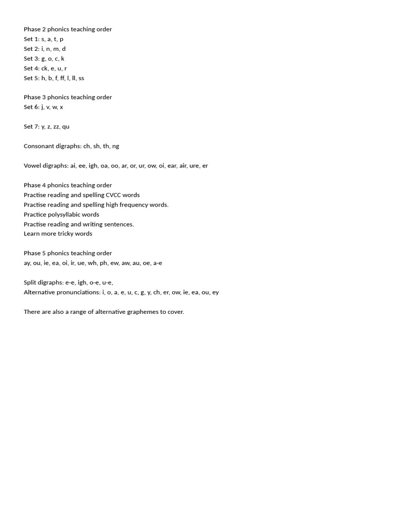 Phonics Teaching Order Guide | PDF