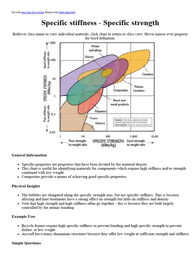 WWW Materials Eng Cam Ac Uk Mpsite Interactive Charts Spec Spec ...