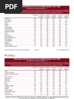 Cambridge IGCSE Results 2024 Statistics | PDF