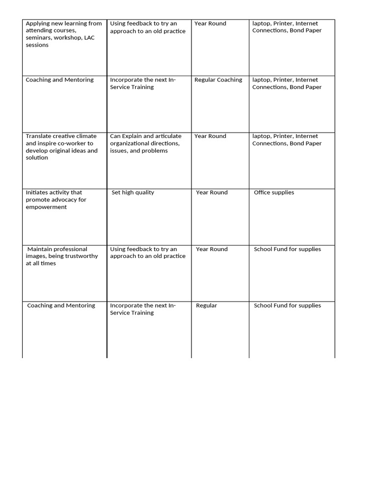 Applying New Learning From Attending Courses | PDF