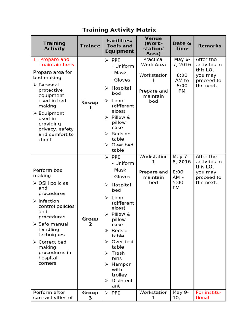 Training Activity Matrix for Health Care Services | PDF | Student's T Test