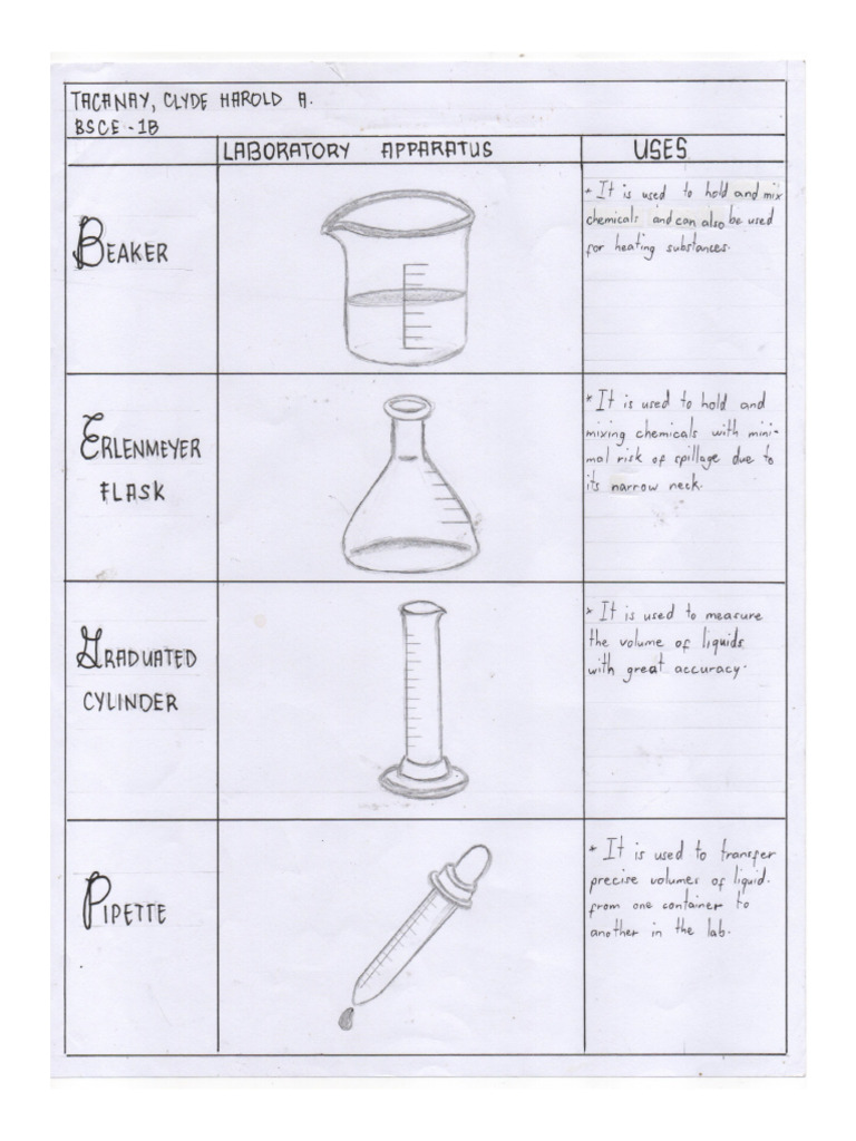 Labratory Apparatus | PDF