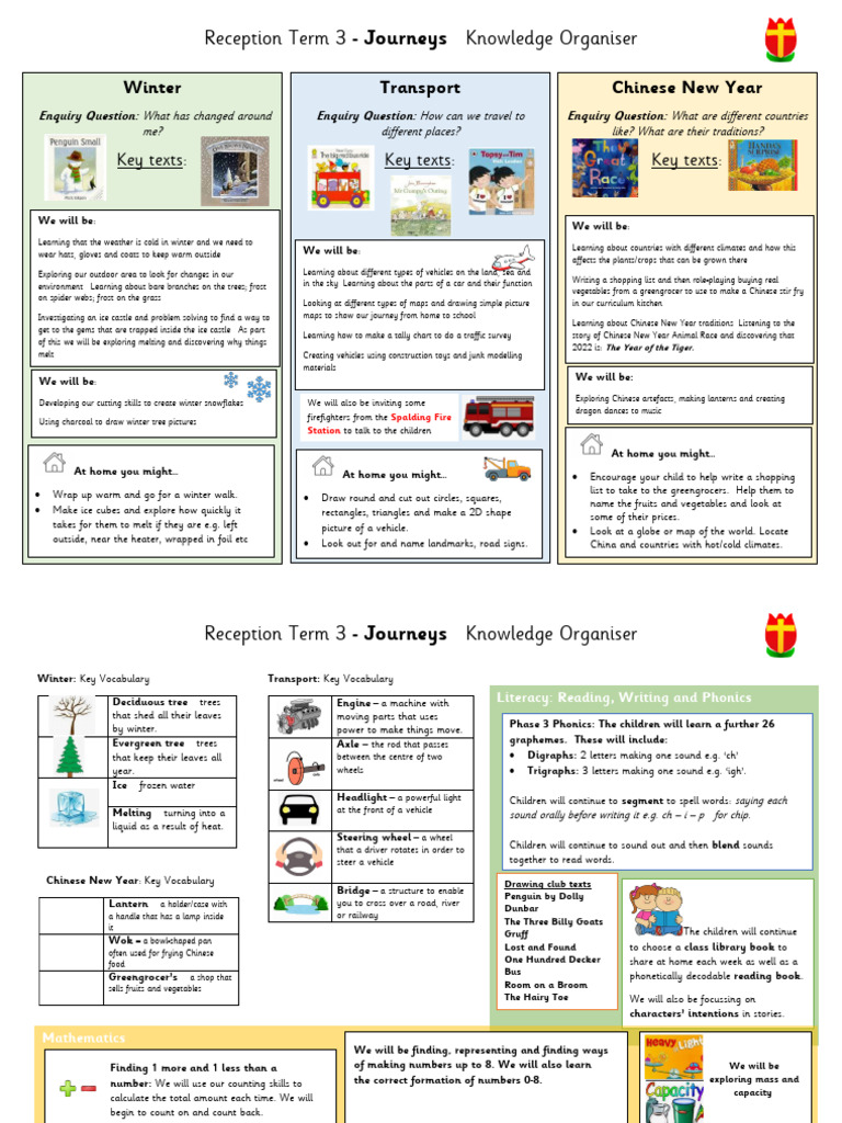 Term 3 Journeys Knowledge Organiser | PDF | Phonics