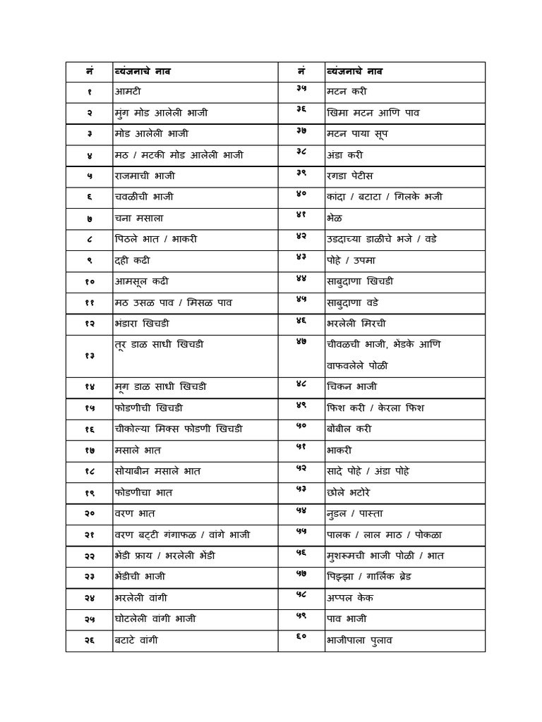 List of Food Items | PDF