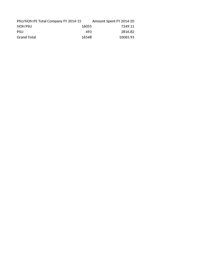 Company Spending Overview FY 2014-2024 | PDF