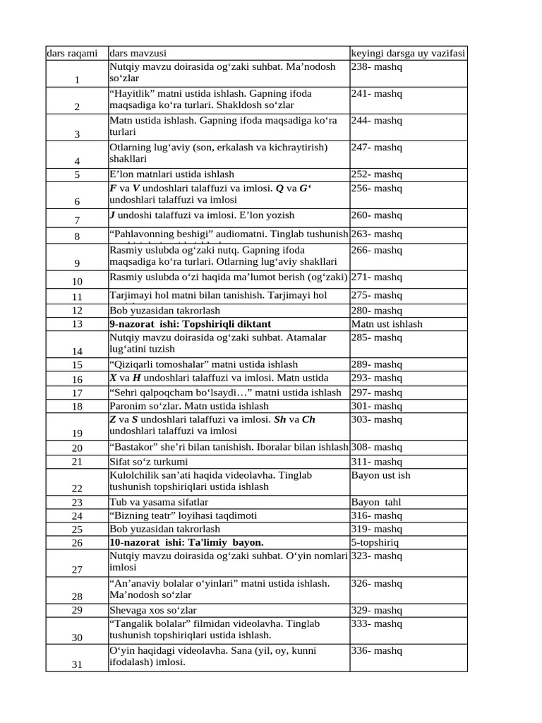 V Sinf Ona t.iii Chorak (4) | PDF
