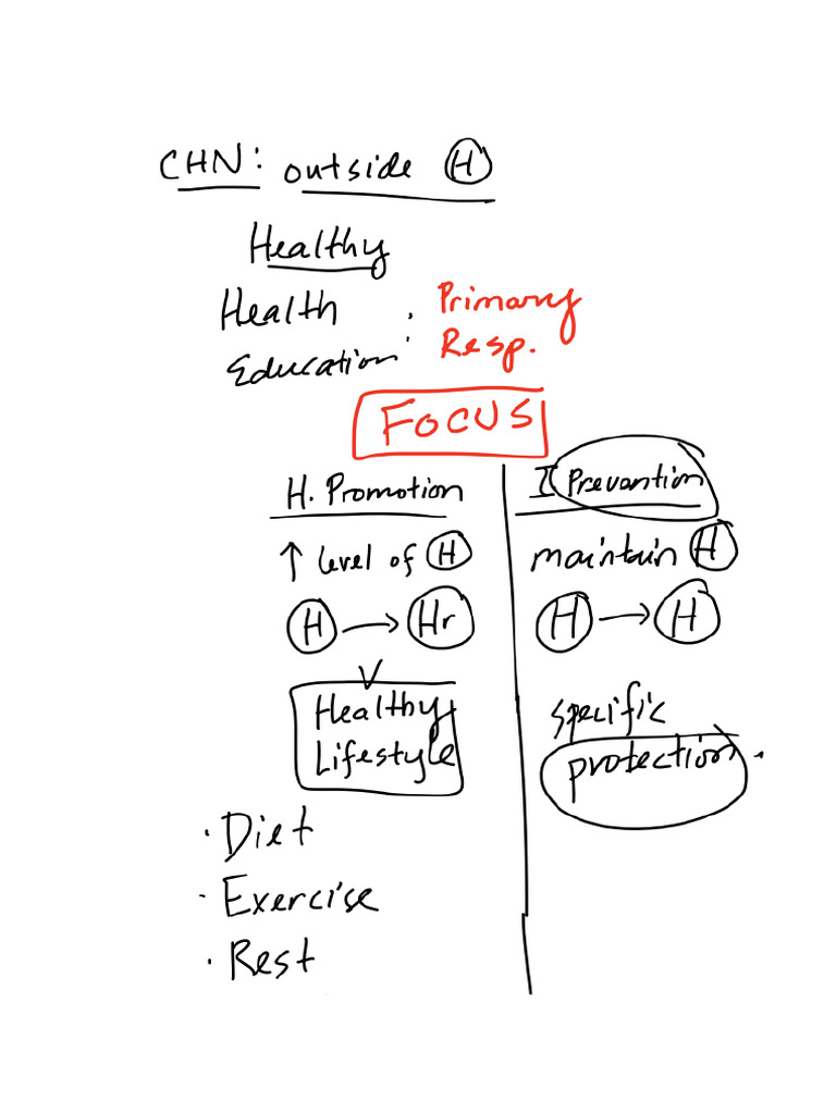 CHN | PDF