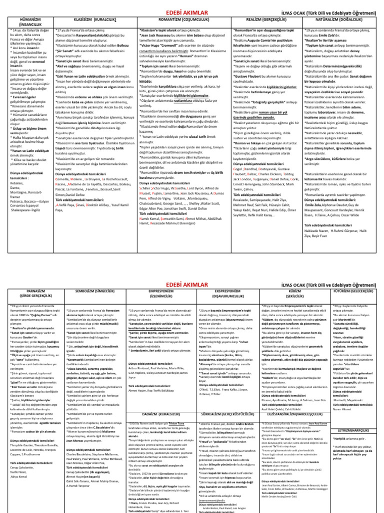 AKIMLAR - Kopya | PDF