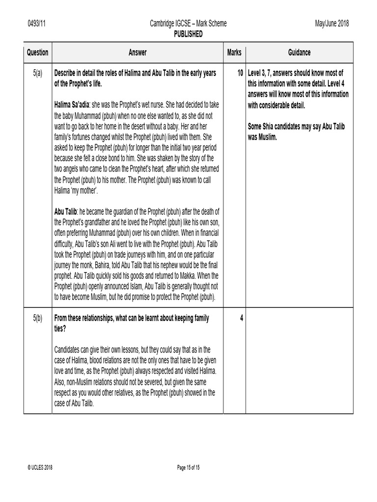 Roles of Halima and Abu Talib in Islam | PDF | Muhammad | Religious Faiths