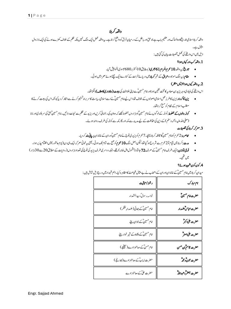 Waqia e Karbala | PDF