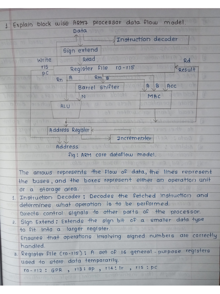 ESD Assignment 1 | PDF