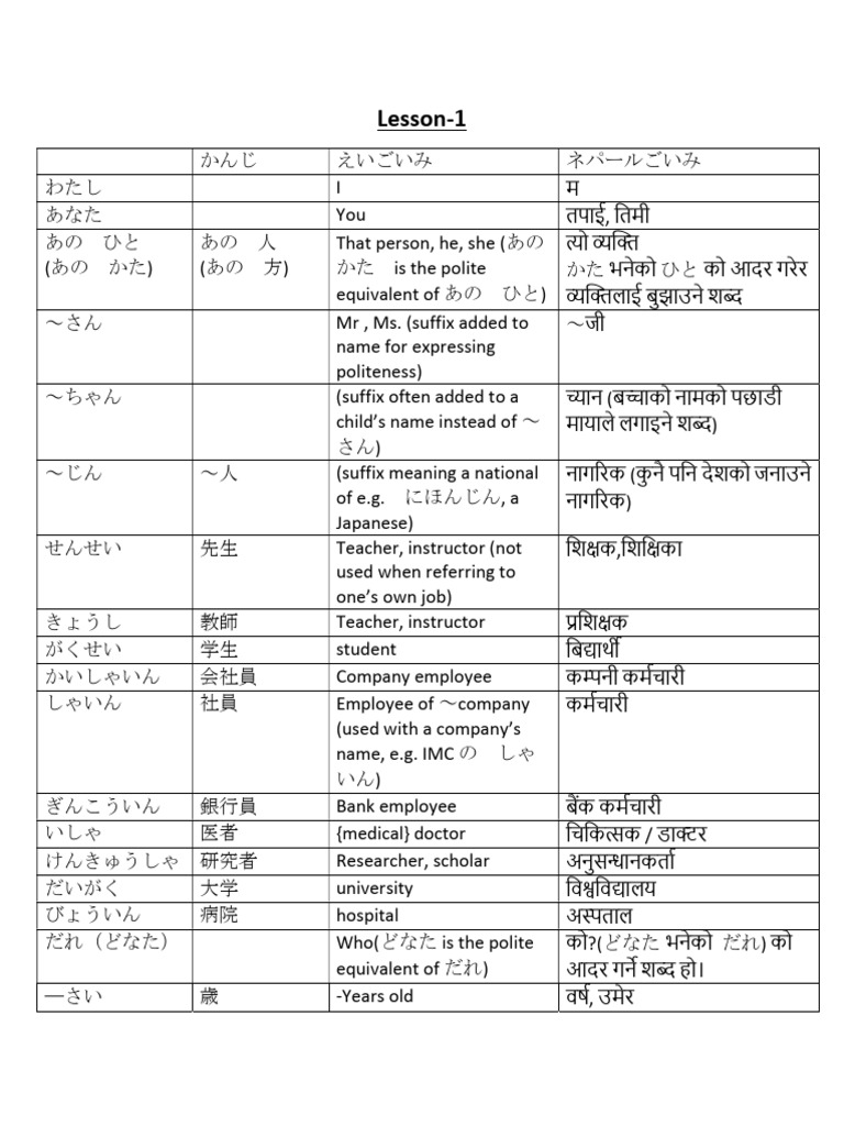 N5 Lesson 1 to Lesson 25 Meaning | PDF