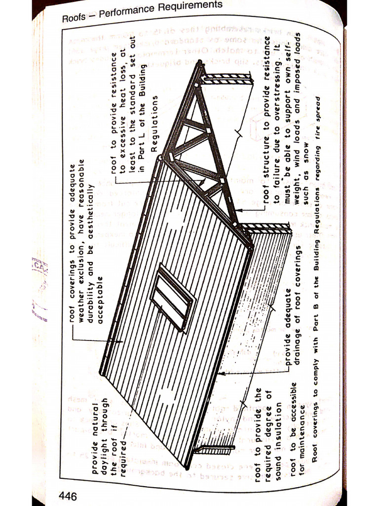 Roofs by Roy & Roger | PDF