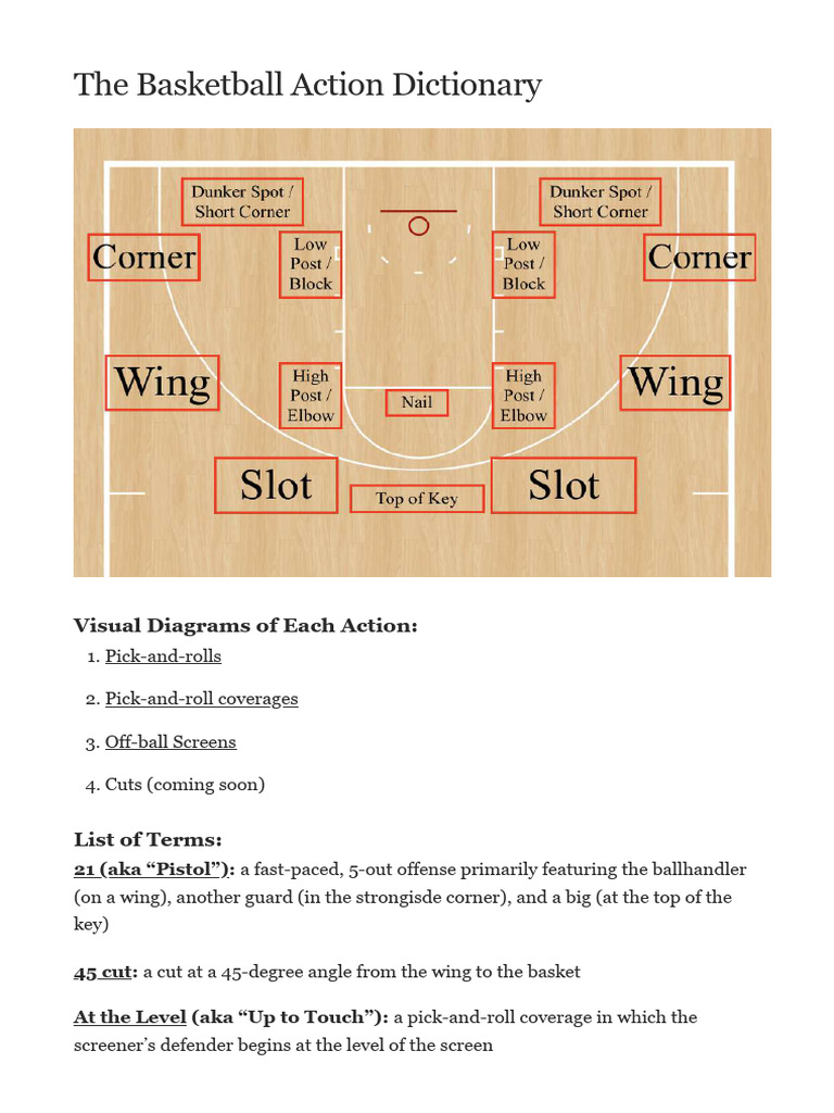 6 The Basketball Action Dictionary Compressed 1 | PDF | Team Sports ...