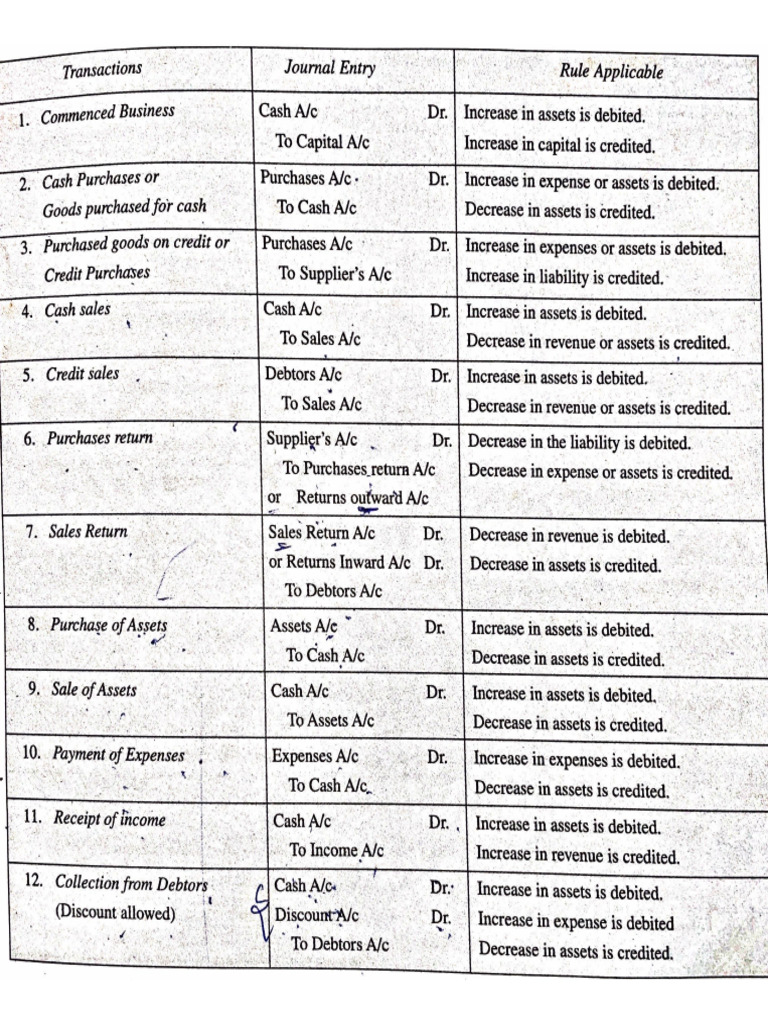 Journal Entries With Rules 1722868806 | PDF