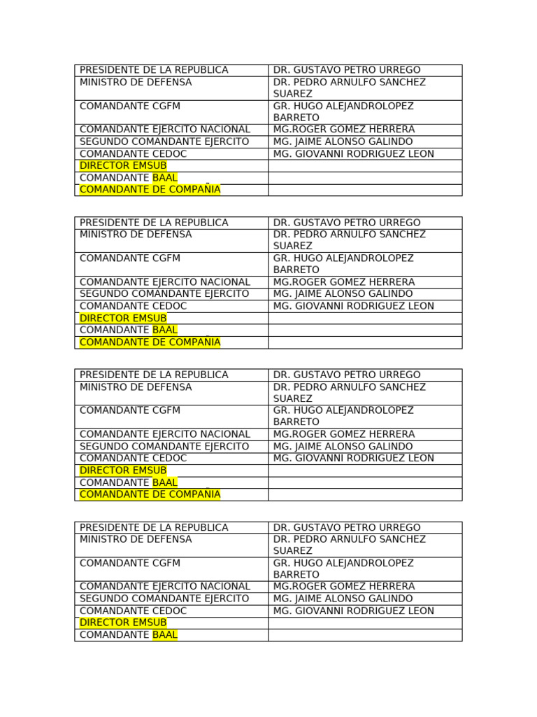 Linea de Mando | PDF