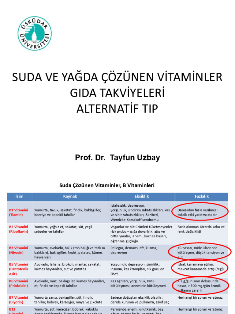 12. SUDA VE YAÄ DA Ã Ã ZÃ NEN VÄ°TAMÄ°NLERGIDA TAKVÄ°YELERÄ° | PDF