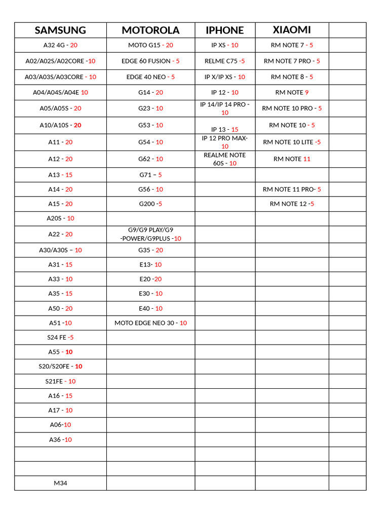 SAMSUNG (Recuperação Automática) | PDF