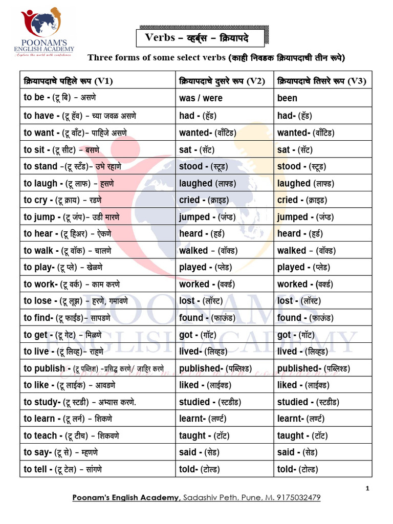 Basic Vocabulary Words_MARATHI-1 | PDF
