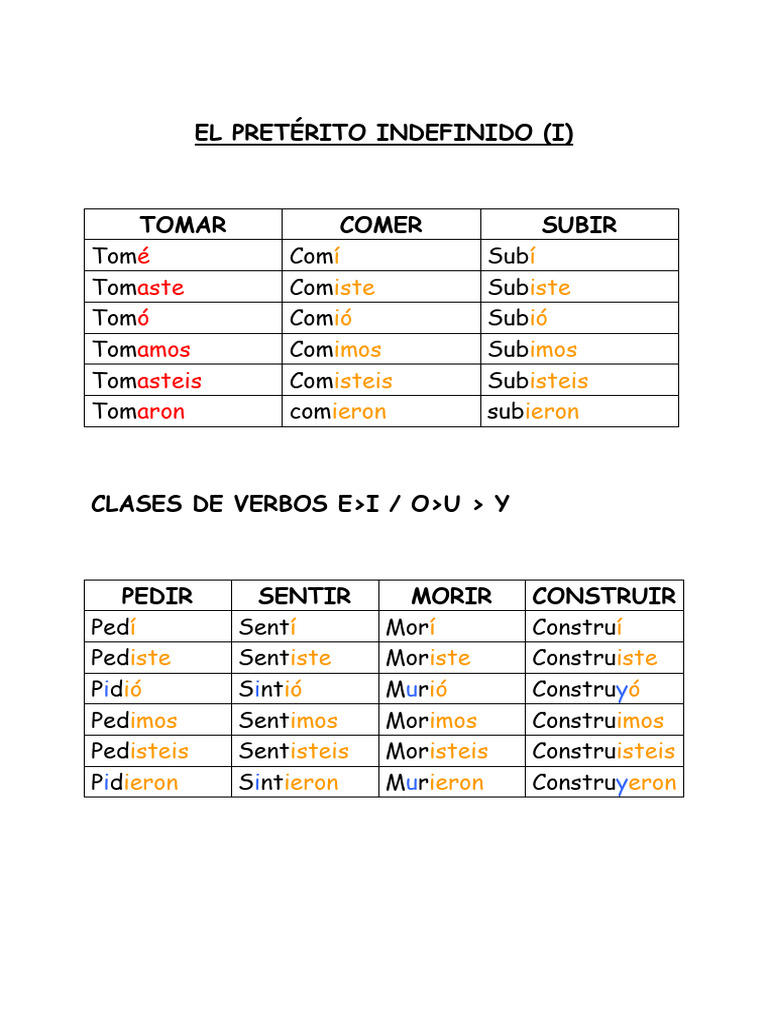 Preterito Indefinido Teoria Showbie | PDF | Sintaxis | Gramática