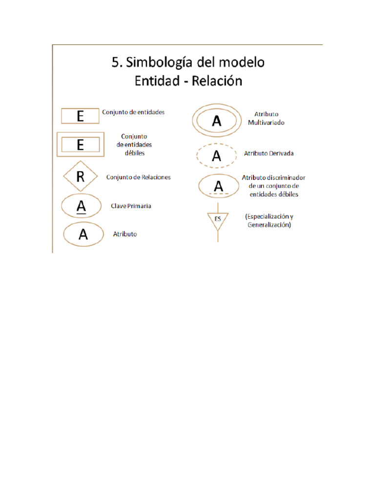 Simbología MER | PDF
