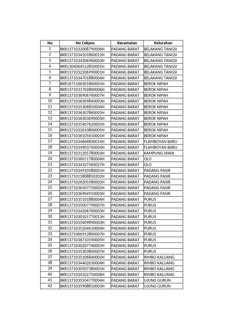 BNBA BATCH 3 PADANG BARAT | PDF