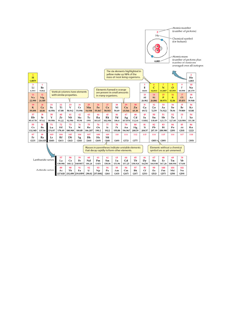 Periodic T, Elements, Bonds | PDF