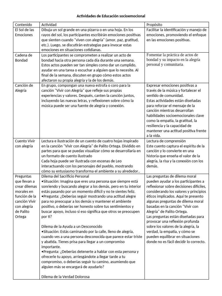Actividades de Educación Socioemocional | PDF | Gratitud | Felicidad