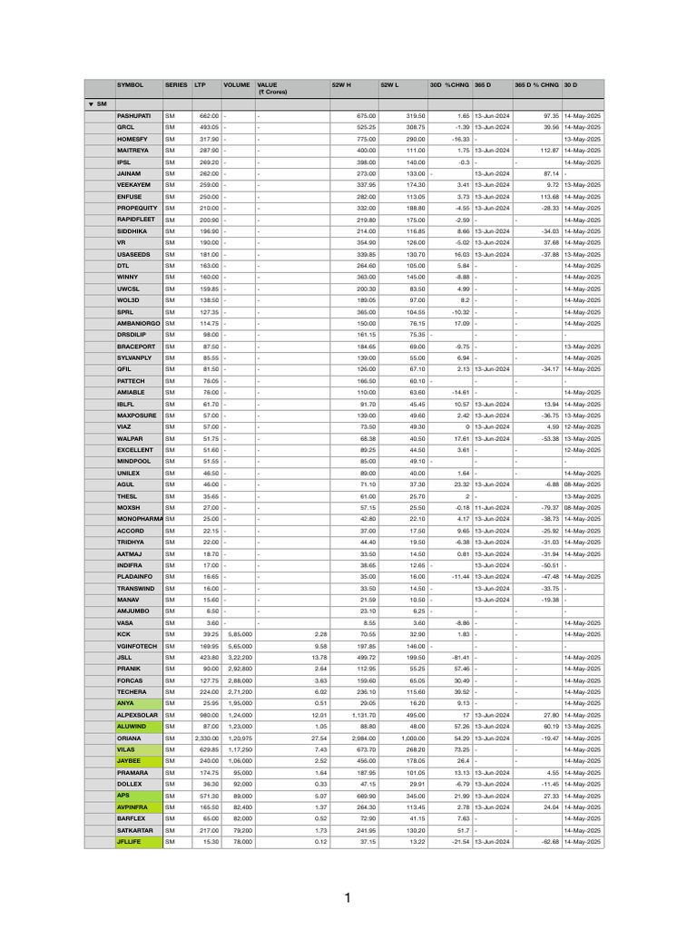 MW-SME-15-Jun-2025 (2) | PDF