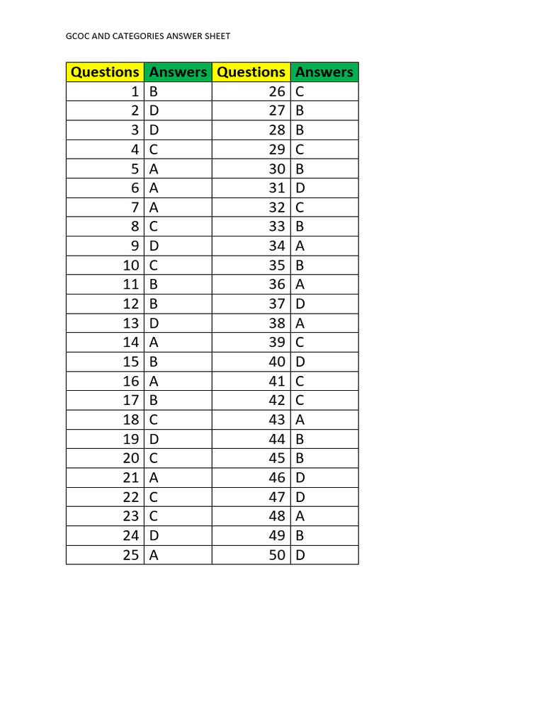Gcoc Answer Sheet | PDF