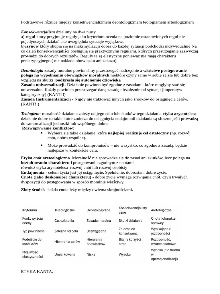 Etyka | PDF