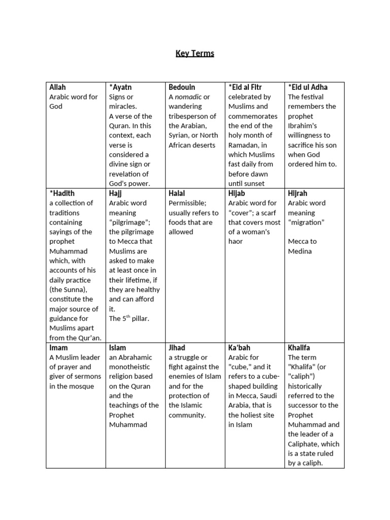 Key Islamic Terms and Concepts Explained | PDF | Muhammad | Prophets ...