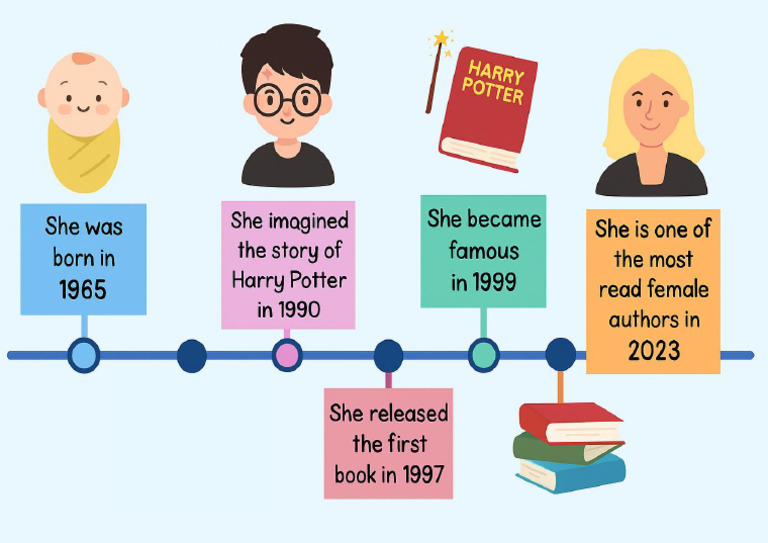 Timeline 065418 | PDF