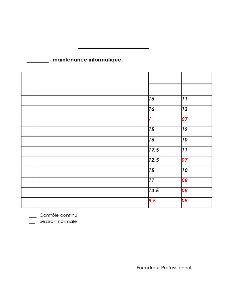 Notes de maintenance informatique 2023 | PDF