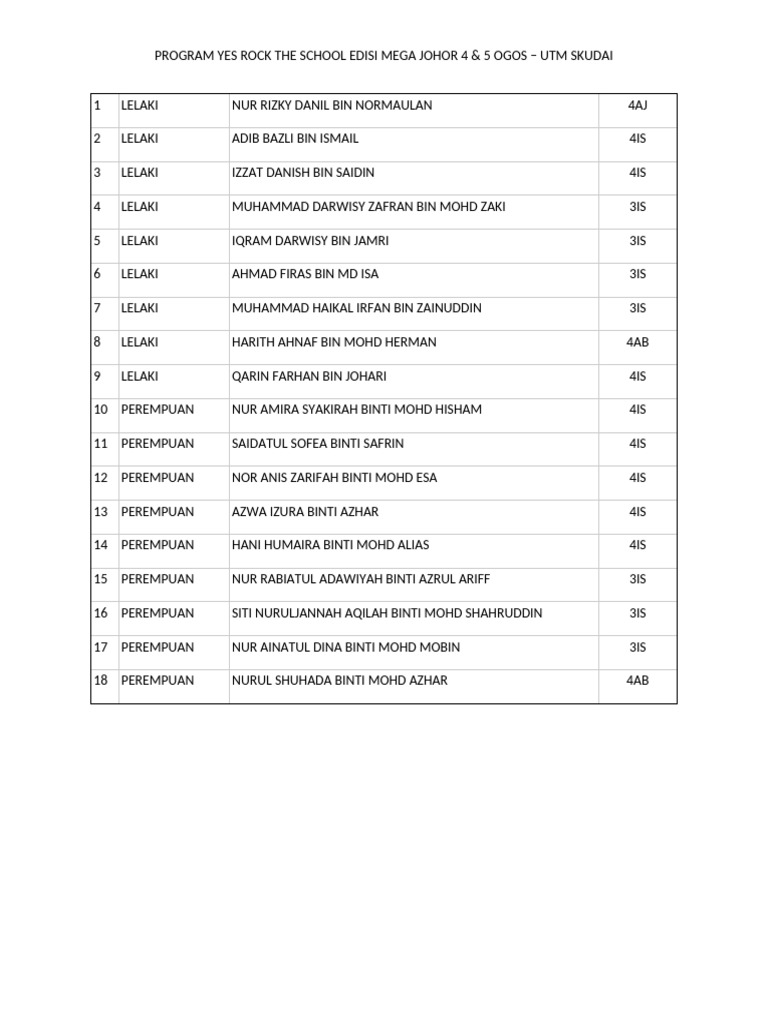Program Yes Rock the School | PDF