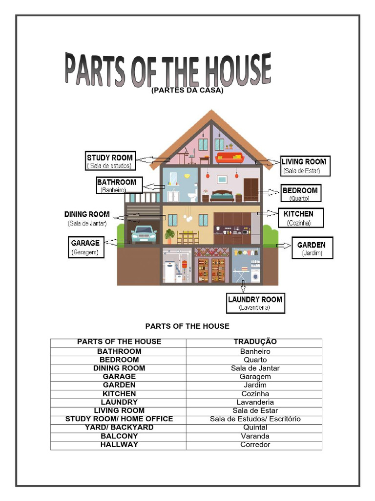 Parts of the House Vocabulary | PDF
