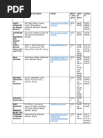 NCA Contractor Registration Categories | PDF