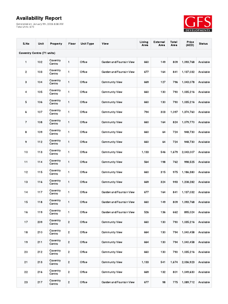 Availability Report 2026-01-09 | PDF