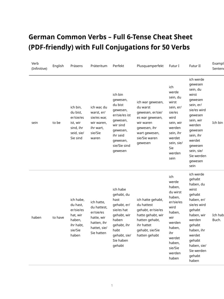 German Verbs Tense Cheatsheet | PDF
